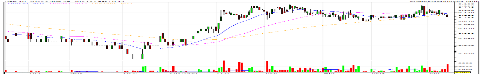PredictMedix (CSE: PMED) (OTCQB: PMEDF) (FRA:3QP) Continued AI tech ...