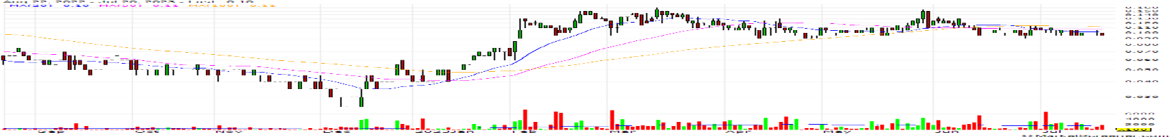 Predictmedix AI Inc. (CSE: PMED) (OTCQB: PMEDF) (FRA:3QP) Massive ...